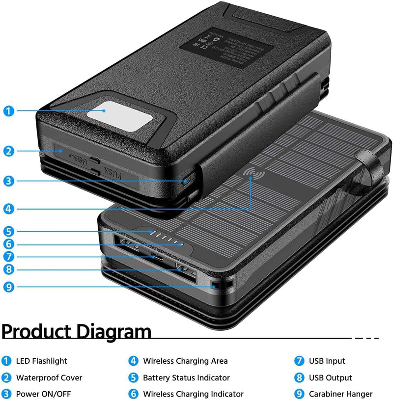 Solar Charger 38800mAh Solar Power Bank with Dual 3.1A Outputs 10W Qi ...