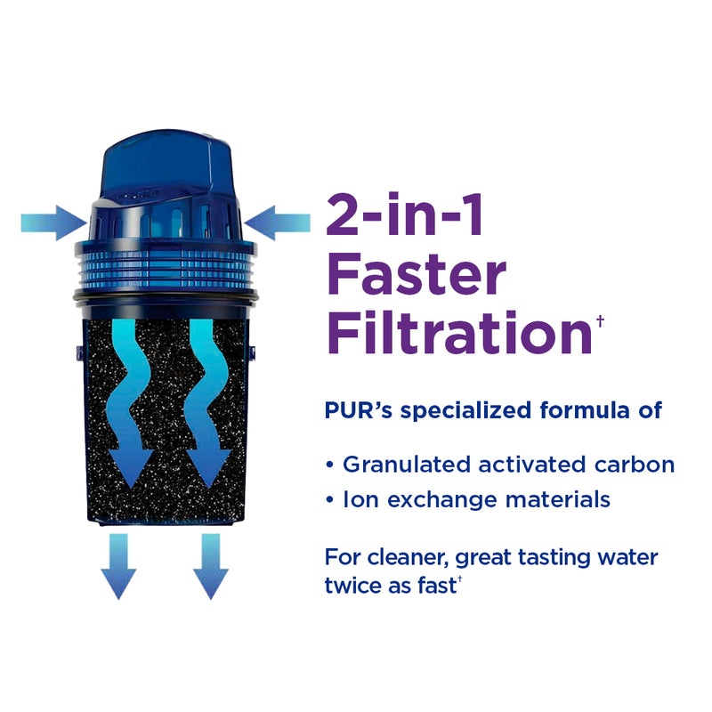 Extra Large Water Dispenser Filtration System with 2 Filters – Eco ...